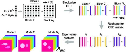 Spectral proper orthogonal decomposition of compressor tip leakage flow ...