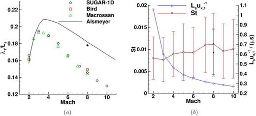 A kinetic approach to studying low-frequency molecular fluctuations in ...