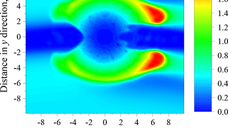 Patterns of interfacial flow around a lubricated rolling point contact ...