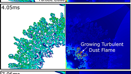 Mechanisms of prompt and delayed ignition and combustion of explosively ...