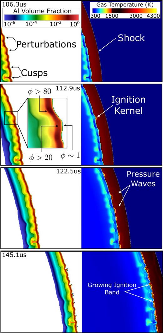 Mechanisms of prompt and delayed ignition and combustion of explosively ...