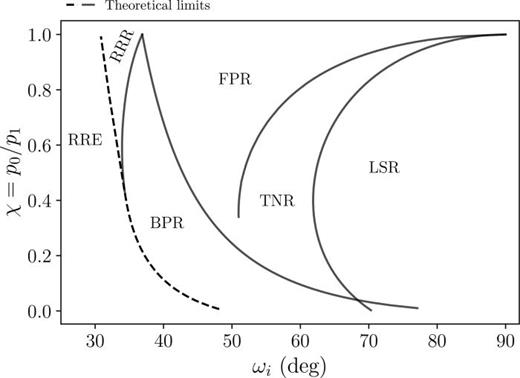 Shock wave refraction patterns at a slow–fast gas–gas interface at ...