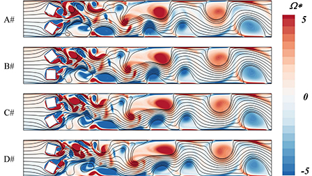 Vortex-induced rotations of two side-by-side square cylinders in a two ...