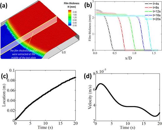 An experimental study on the transient runback characteristics of wind ...