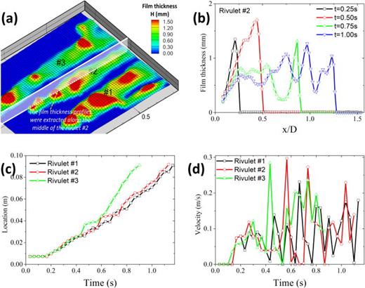 An experimental study on the transient runback characteristics of wind ...
