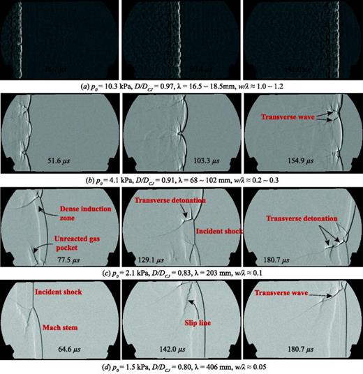 Effect of losses on hydrogen–oxygen–argon detonation cell sizes ...