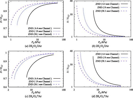 Effect of losses on hydrogen–oxygen–argon detonation cell sizes ...