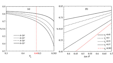 Eulerian–Eulerian multiphase models for simulating collapse of ...