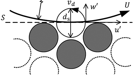 Formulation of bed shear stress for computing bed-load transport rate ...