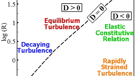 Turbulence closure modeling with data-driven techniques: Investigation of generalizable deep ...