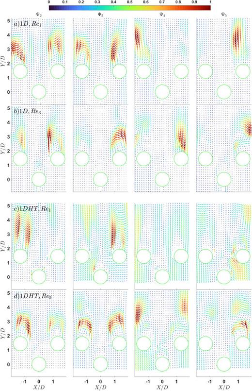 Flow and heat transfer in the wake of a triangular arrangement of ...