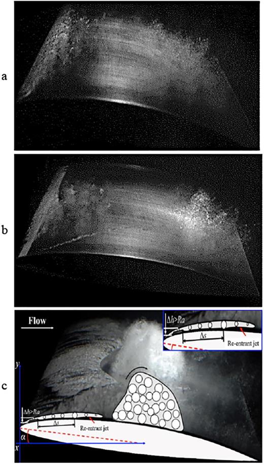 Cavitation control using passive flow control techniques | Physics of ...
