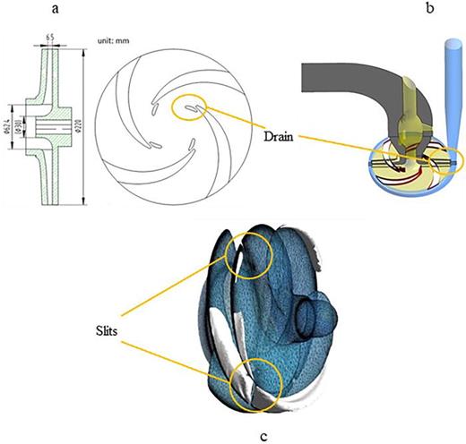 Cavitation control using passive flow control techniques | Physics of ...