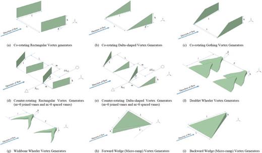 Cavitation control using passive flow control techniques | Physics of ...