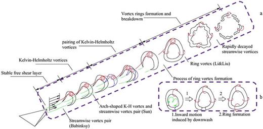 Cavitation control using passive flow control techniques | Physics of ...