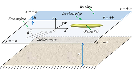 Hydrodynamic force on a ship floating on the water surface near a semi ...