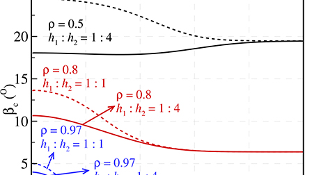 Water wave scattering by a submerged horizontal semi-circular barrier ...