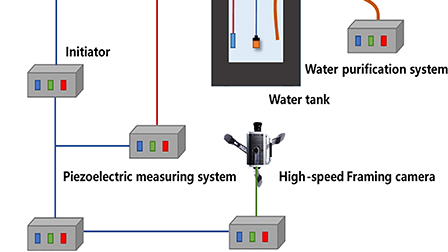 Theoretical and experimental study of bubble dynamics in underwater ...