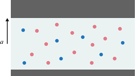 Numerical validation of the dusty-gas model for binary diffusion in low ...