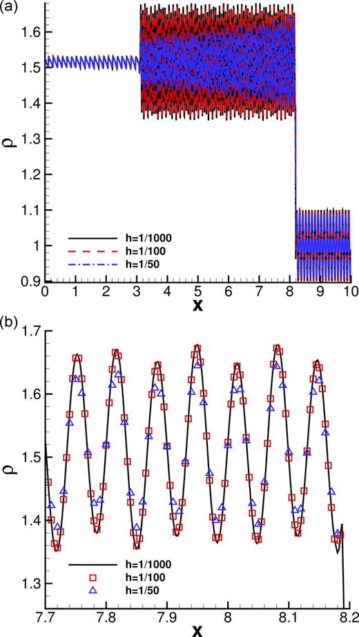 Two-stage fourth-order gas kinetic solver-based compact subcell finite ...