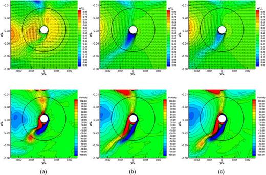Experimental and computational study of hull–propeller–rudder interaction for steady turning ...