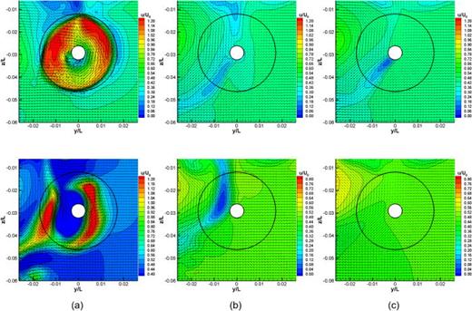 Experimental and computational study of hull–propeller–rudder ...