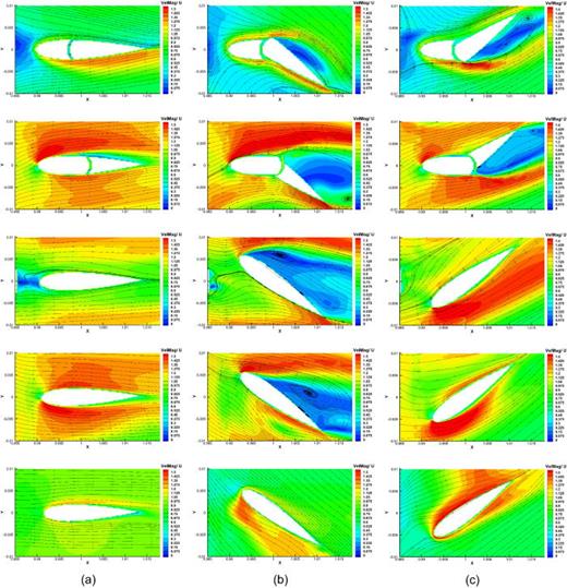 Experimental and computational study of hull–propeller–rudder ...