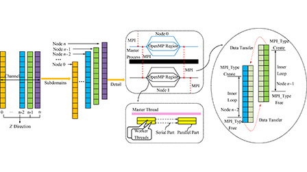 Multiphase flow simulation of water entry of a structure with complex geometry using a three ...