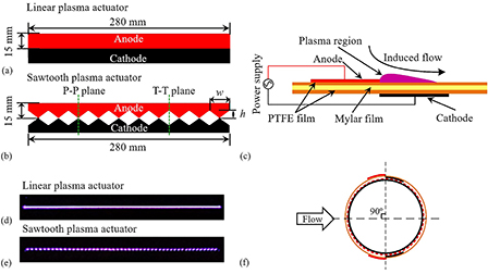 Drag reduction of circular cylinder using linear and sawtooth plasma ...