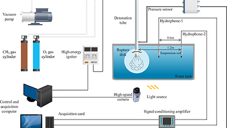 Bubble dynamics and pressure field characteristics of underwater ...