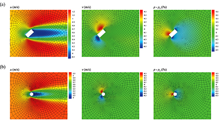 A point-cloud deep learning framework for prediction of fluid flow fields on irregular ...
