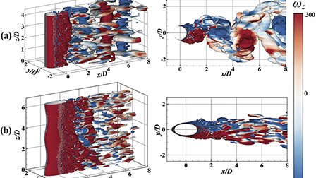 Three-dimensional spectral proper orthogonal decomposition analyses of the turbulent flow around ...