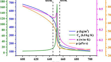 Influence of Stefan flow on the drag coefficient and heat transfer of a ...