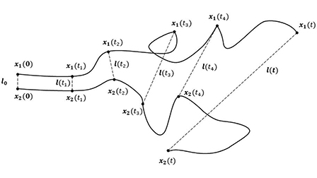 New scaling laws predicting turbulent particle pair diffusion, overcoming the limitations of the ...