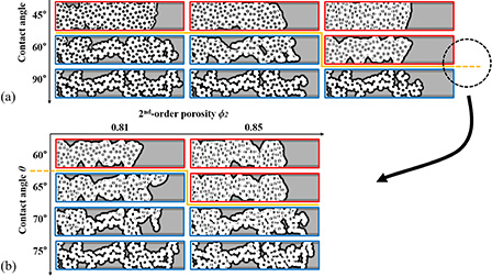 Tuning capillary flow in porous media with hierarchical structures ...