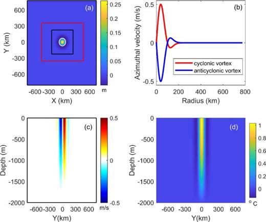 Transient generation of spiral inertia-gravity waves from a geostrophic ...