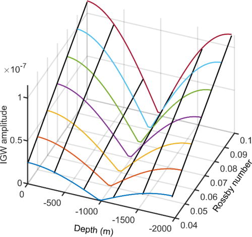 Transient generation of spiral inertia-gravity waves from a geostrophic ...