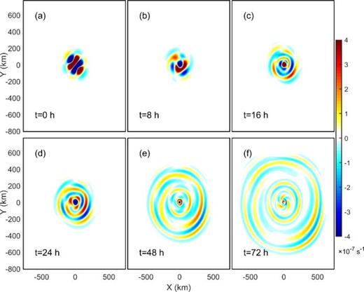 Transient generation of spiral inertia-gravity waves from a geostrophic vortex | Physics of ...
