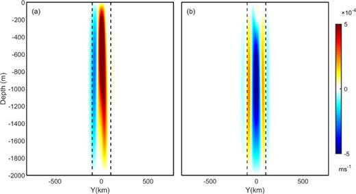 Transient generation of spiral inertia-gravity waves from a geostrophic ...