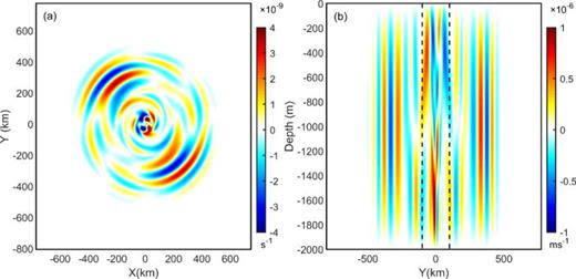 Transient generation of spiral inertia-gravity waves from a geostrophic ...