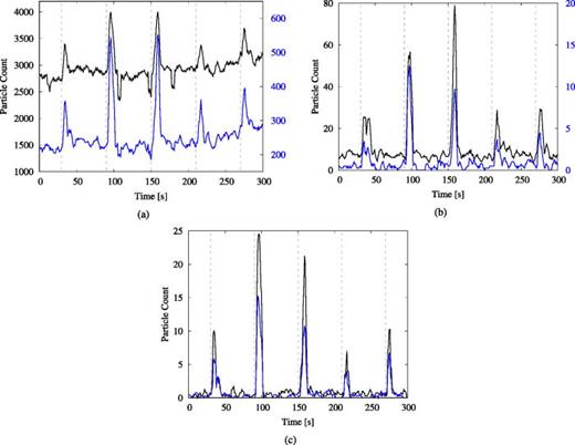 Aerosol generation in public restrooms | Physics of Fluids | AIP Publishing