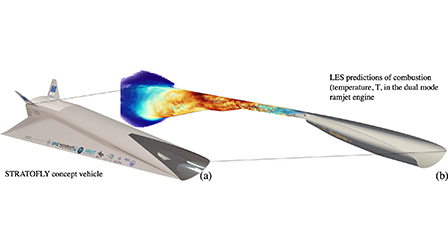 LES of H2-air jet combustion in high enthalpy supersonic crossflow ...