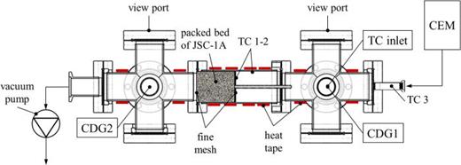 Characterization of H2O transport through Johnson Space Center number ...