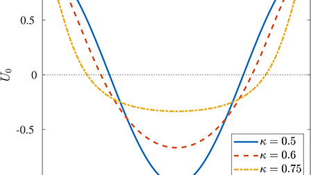 Effects of velocity skewness on the linear stability of the oscillatory ...