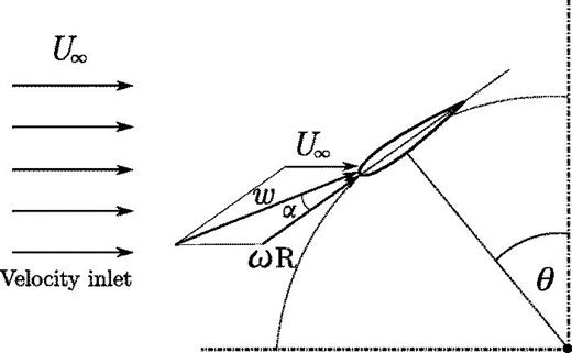Assessment of Reynolds-averaged Navier–Stokes method for modeling the ...