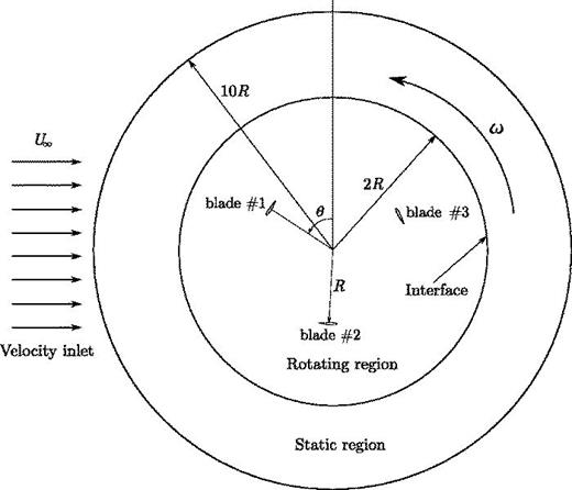 Assessment of Reynolds-averaged Navier–Stokes method for modeling the ...