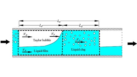 Flow and heat transfer for a two-phase slug flow in horizontal pipes: A mechanistic model ...