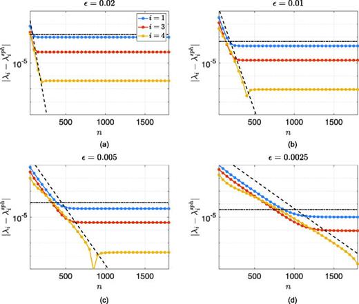 An integral model based on slender body theory, with applications to ...