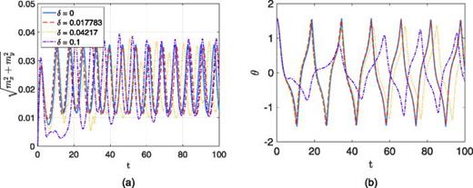 An integral model based on slender body theory, with applications to ...