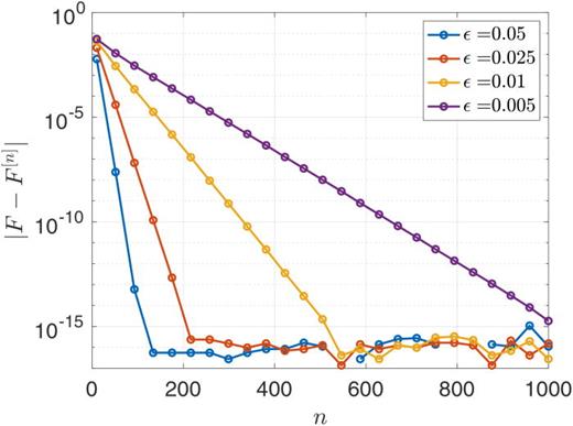 An integral model based on slender body theory, with applications to ...